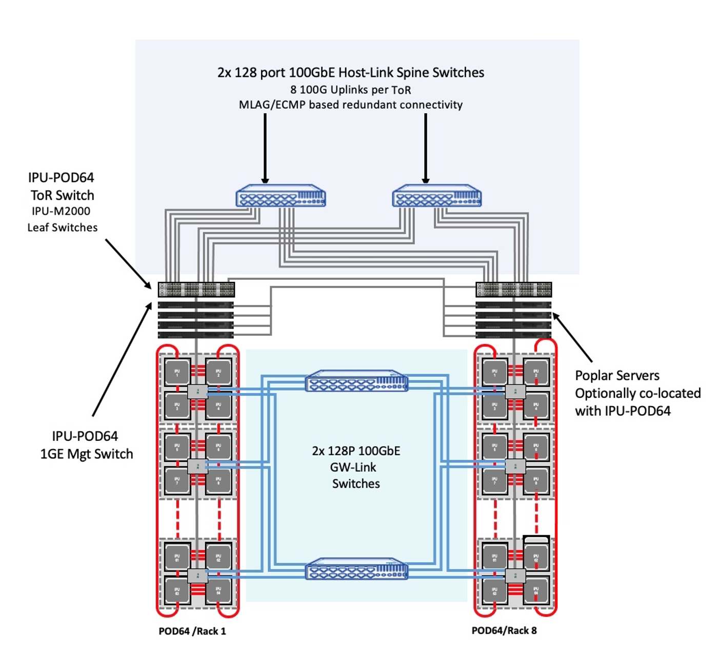 Accelerating ResNet-50 Training on the IPU for MLPerf